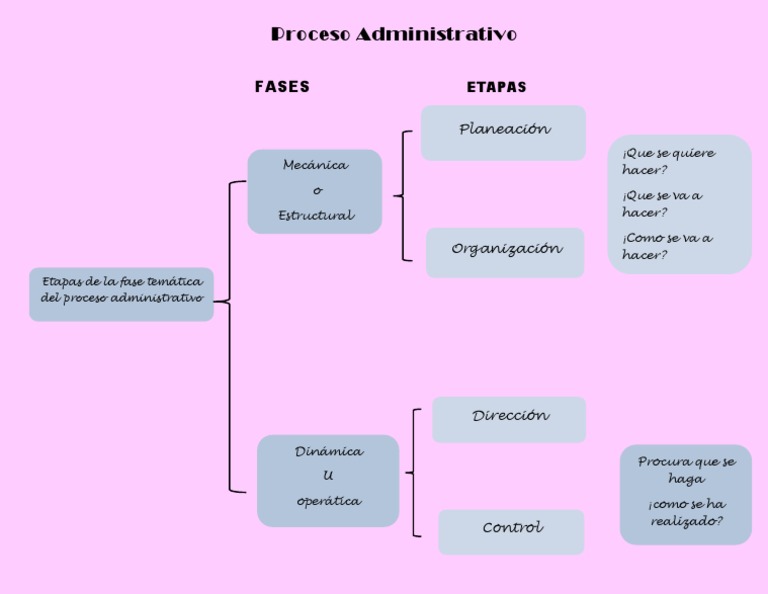 Adminis Traci ó N Pdf