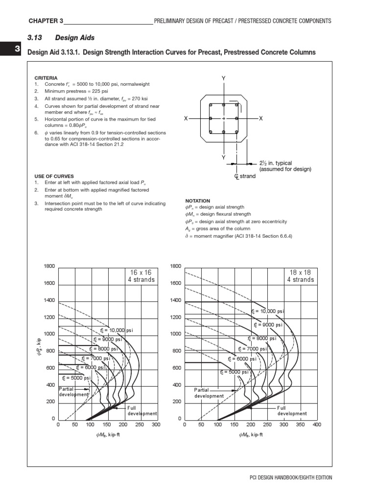 Design Strength for Prestressed Columns | PDF | Precast Concrete ...