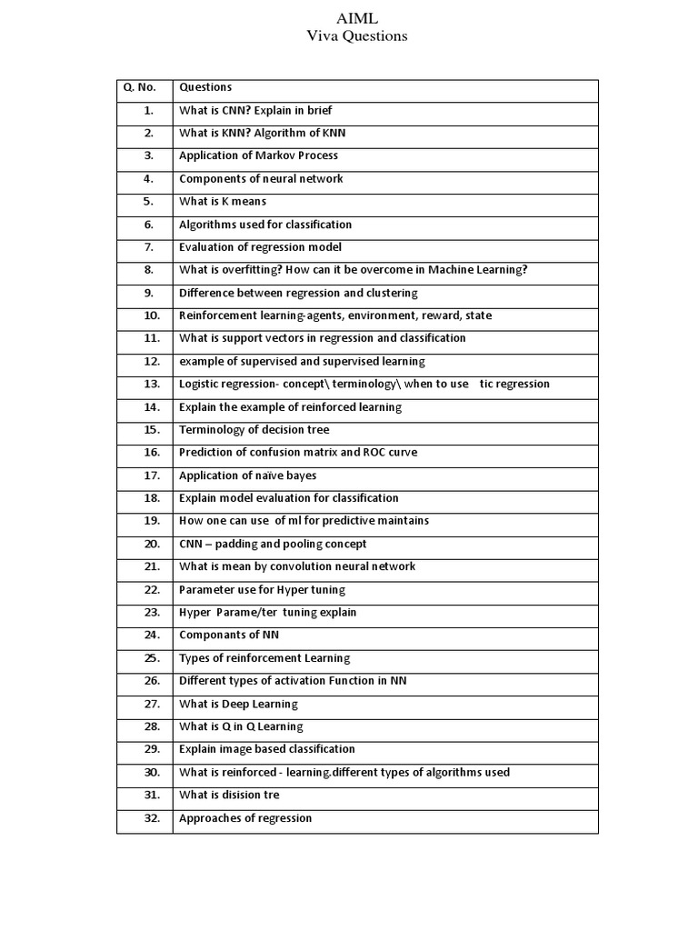 AIML Oral Question Bank | PDF
