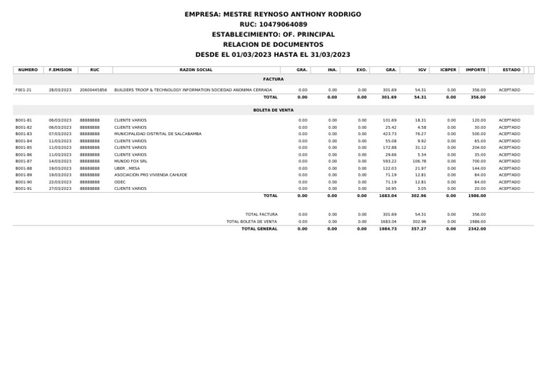 Reporte de Ventas 2023 | PDF