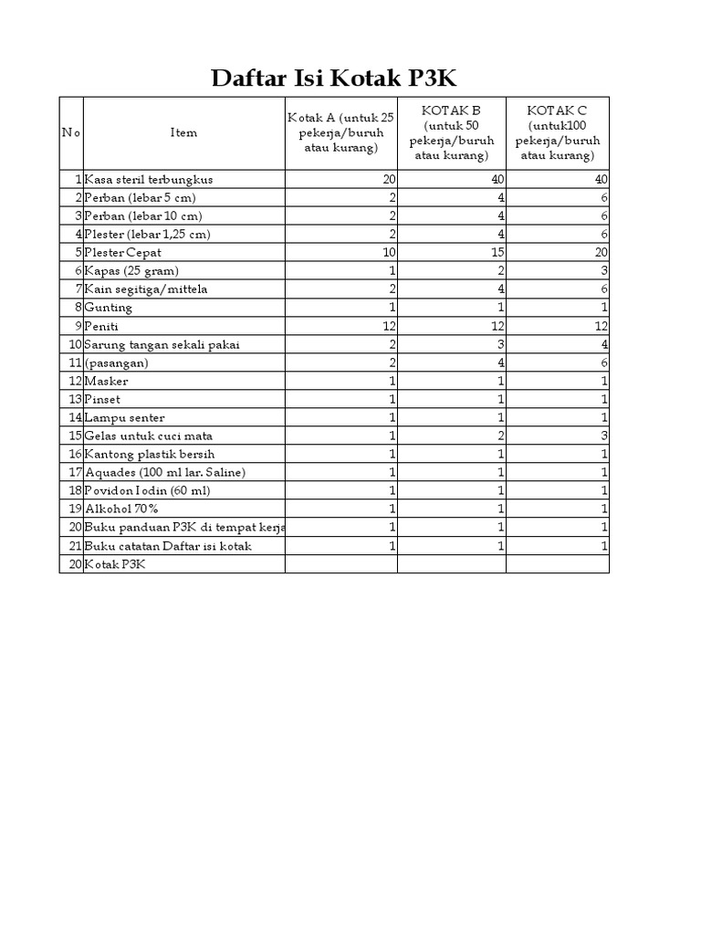 List Kotak P3K | PDF
