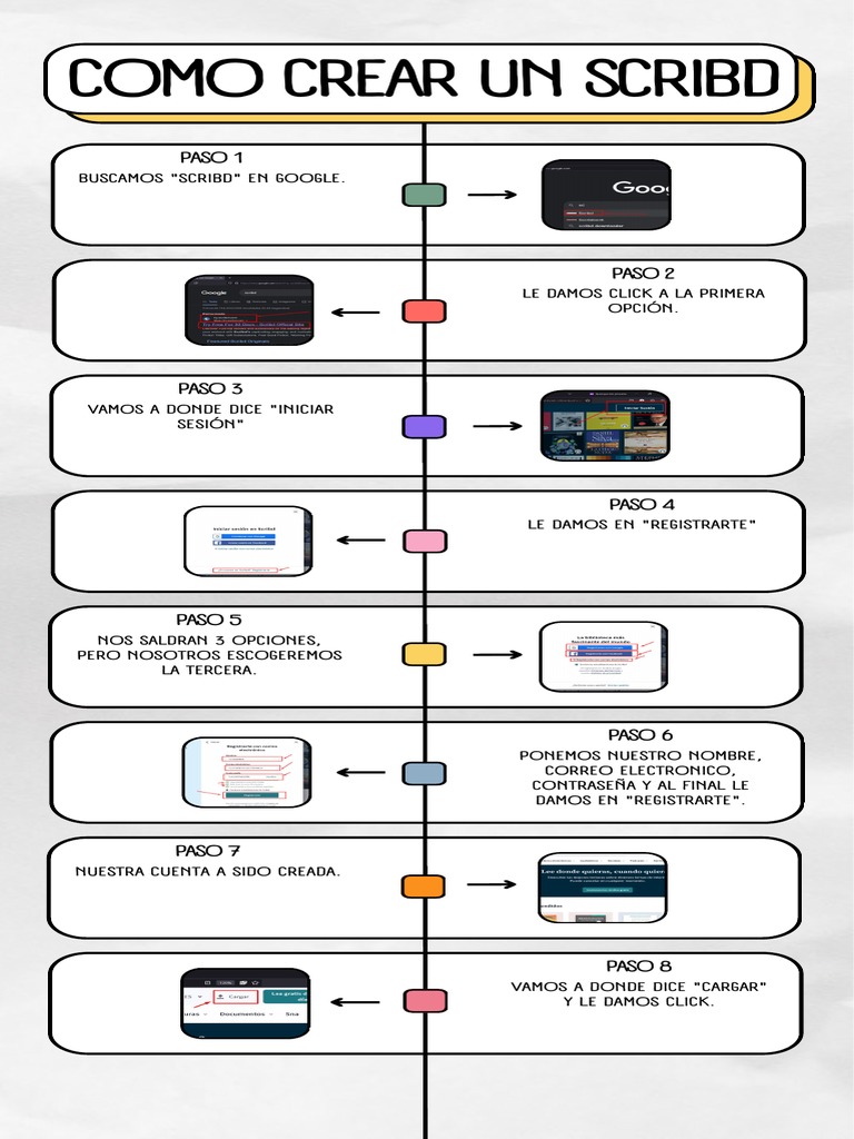 Pasos para Crear Scribd | PDF