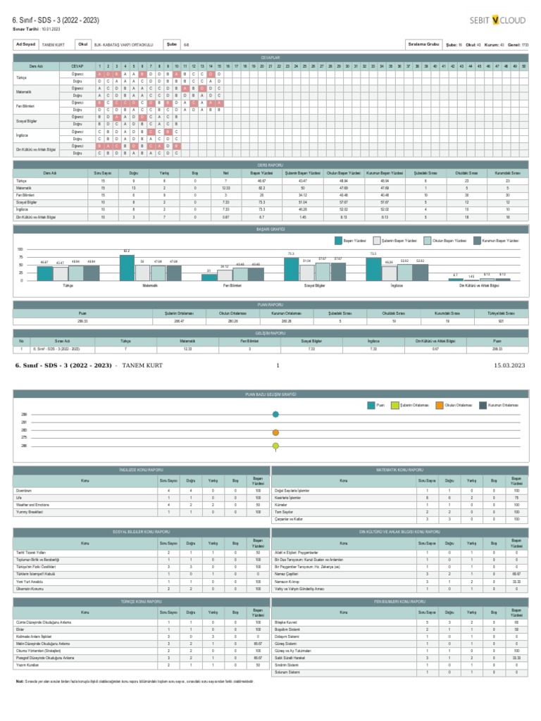 Get Student Exam Report | PDF