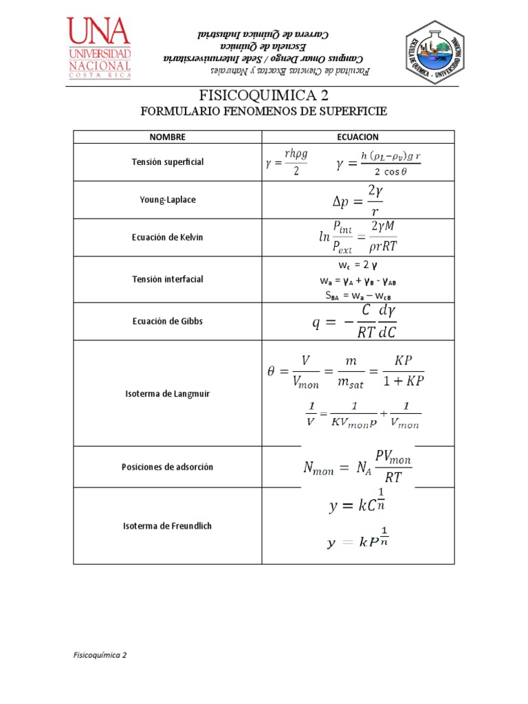 Formulario Fenomenos de Superficie | PDF