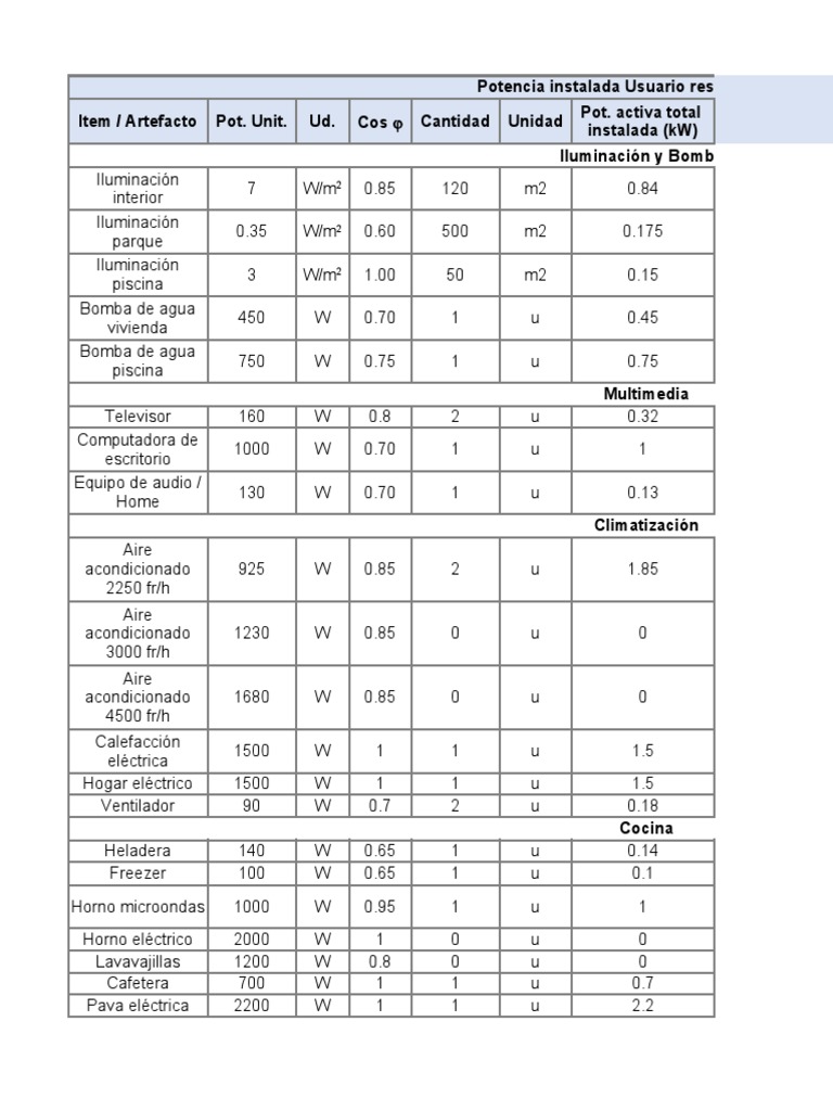 Planilla de Cálculo - Potencia Instalada - Máxima Simultánea-T1r | PDF ...