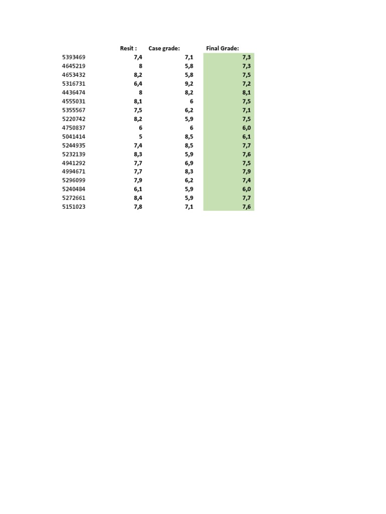 CIE4100 Resit Exam and Final Grades | PDF