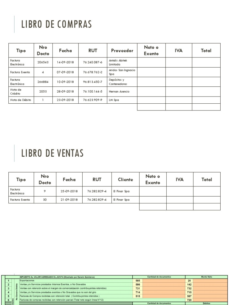 Registro de Compras y Ventas 2018 | PDF