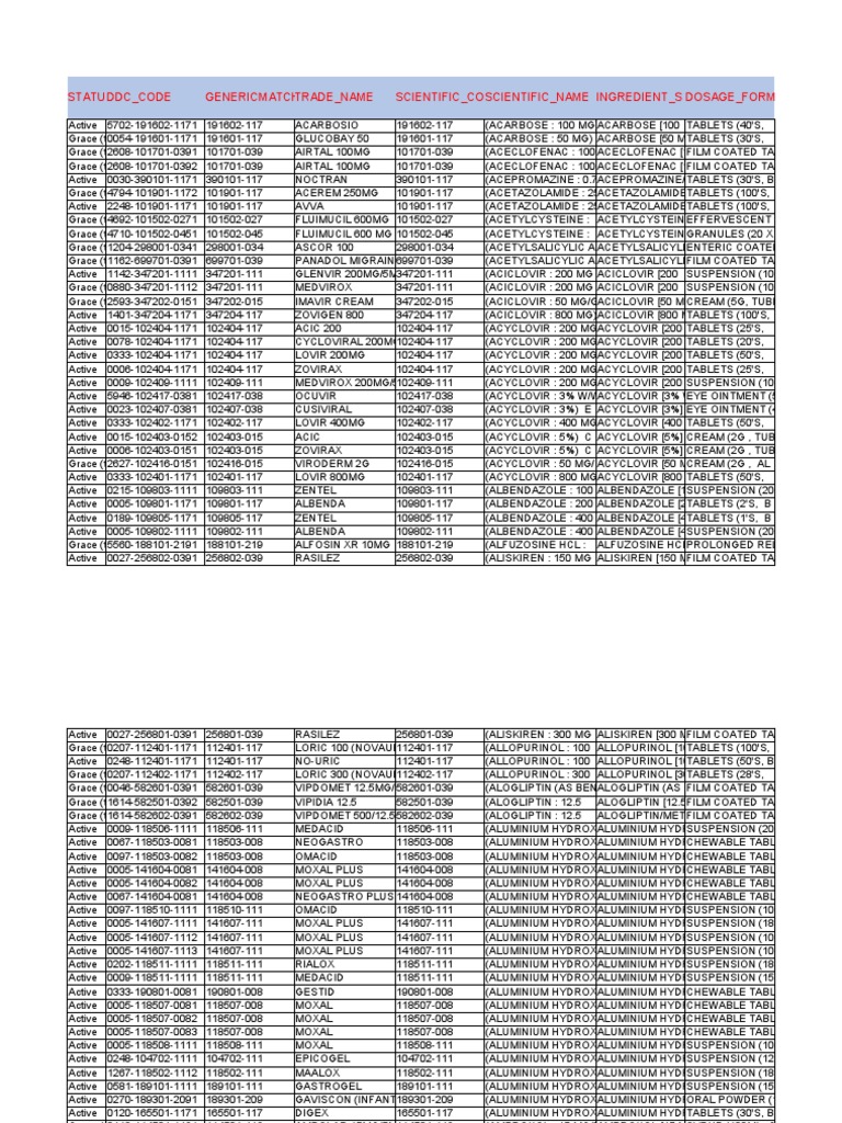 Dha-Fmc Preferred Product List-Apr23 | Download Free PDF | Clinical ...