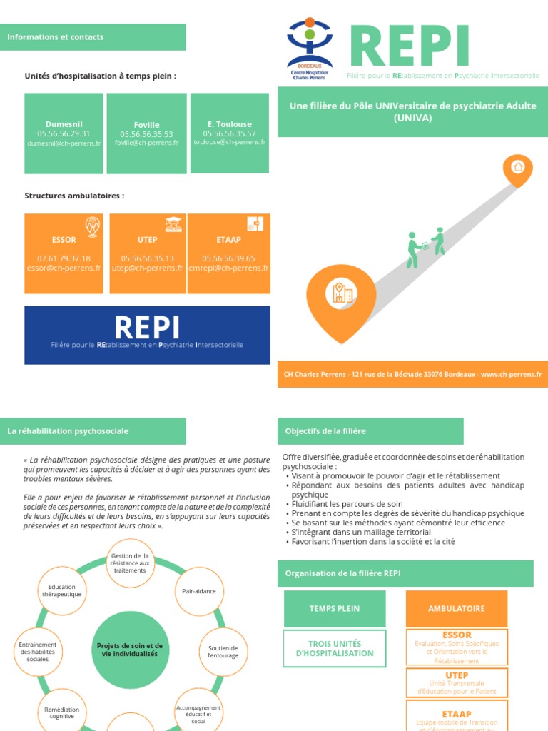 Plaquette REPI | PDF | Self-Improvement