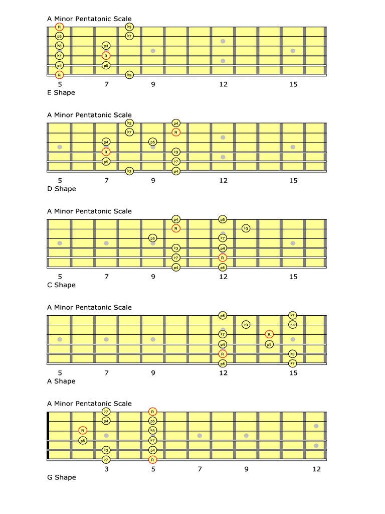 A Minor Pentatonic Scale | PDF
