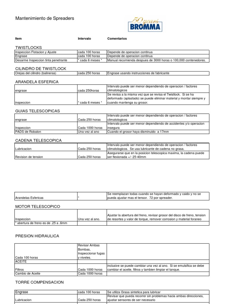 Mantenimiento Spreaders MHC | PDF