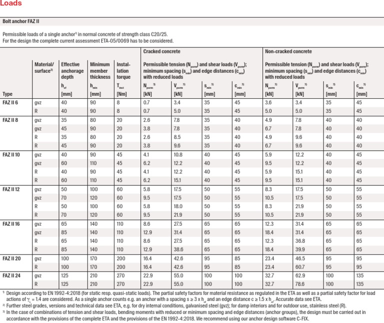 LT 01 Faz-Ii F Sen Aip V1 | PDF | Physical Sciences | Civil Engineering