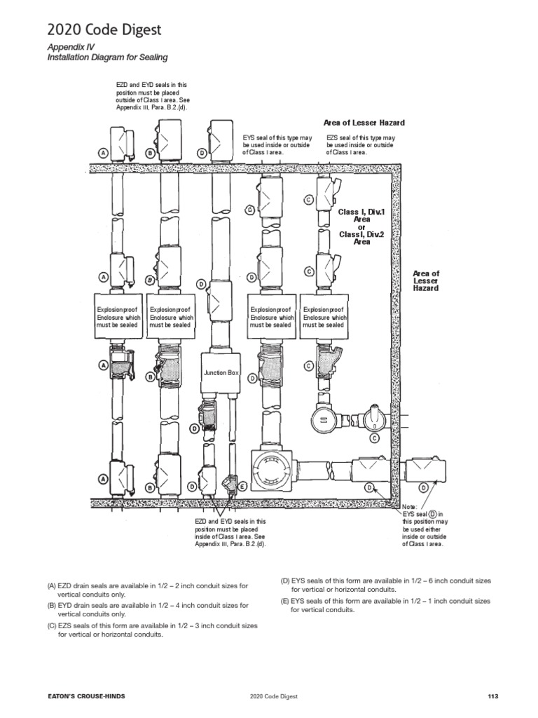 Code Digest Sealing 2020 | PDF | Ac Power Plugs And Sockets ...