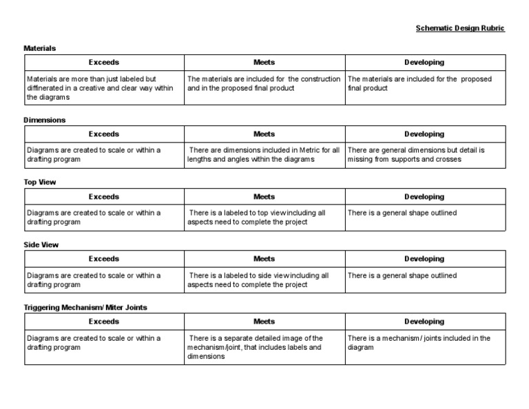 Schematic Design Rubric | PDF