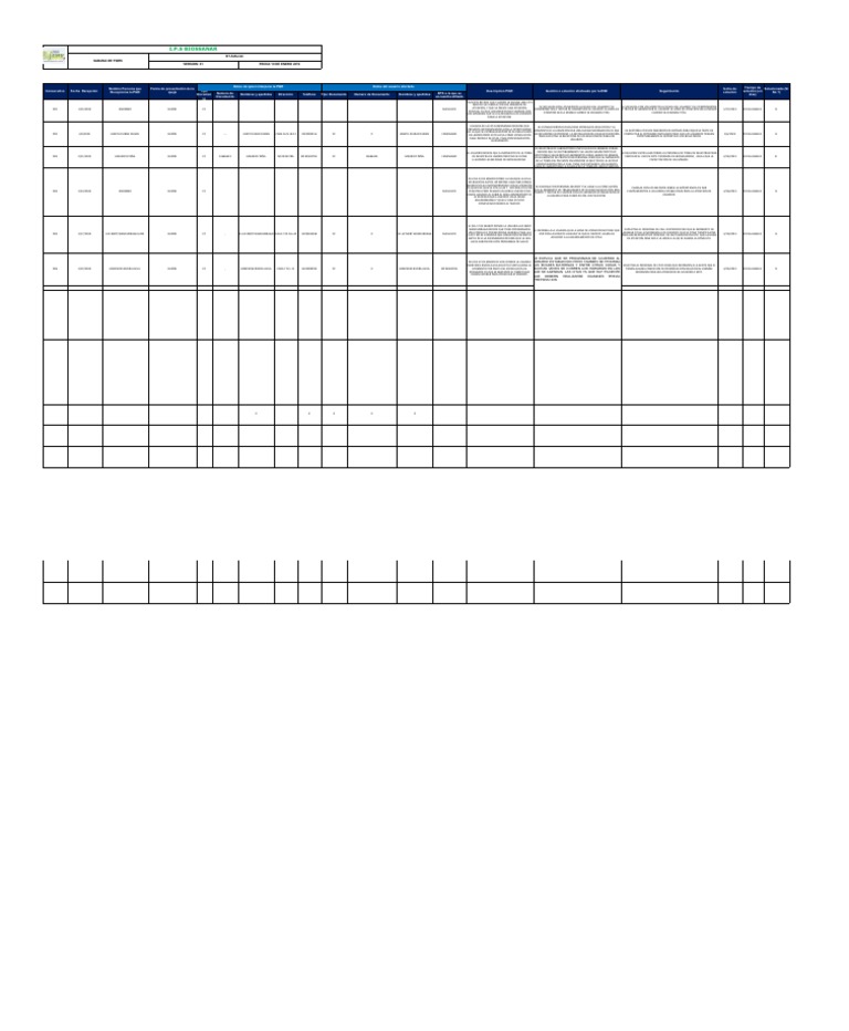 2 Registro de PQRS, Tramite y Solucion | PDF