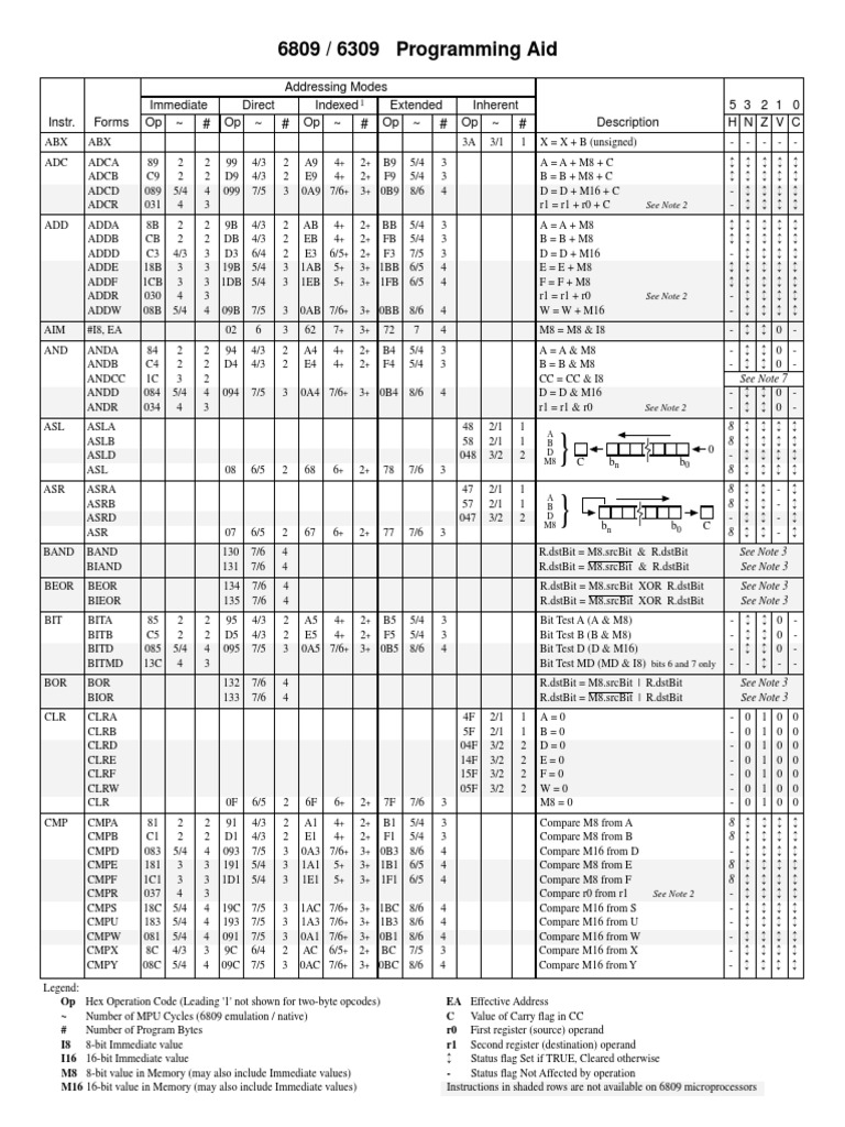 Motorola 6809 and Hitachi 6309 Programming Reference (Darren Atkinson) - 146-153 | PDF ...