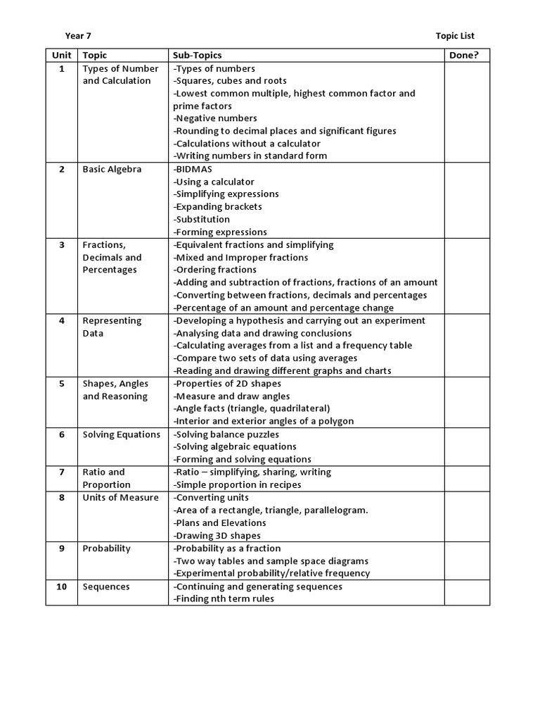 Y7 Topic List | PDF