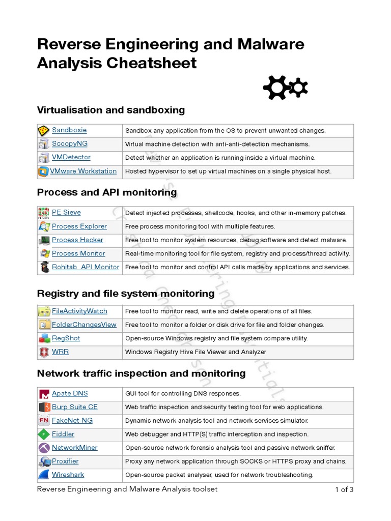 MARE Cheatsheet | PDF