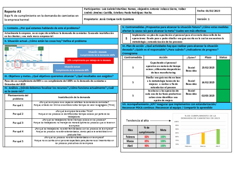 Copia de Reporte A3 | PDF | Business | Economias