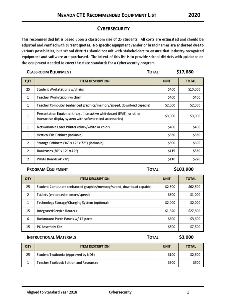 EquipmentList Cybersecurity | PDF | Computer Network | Workstation