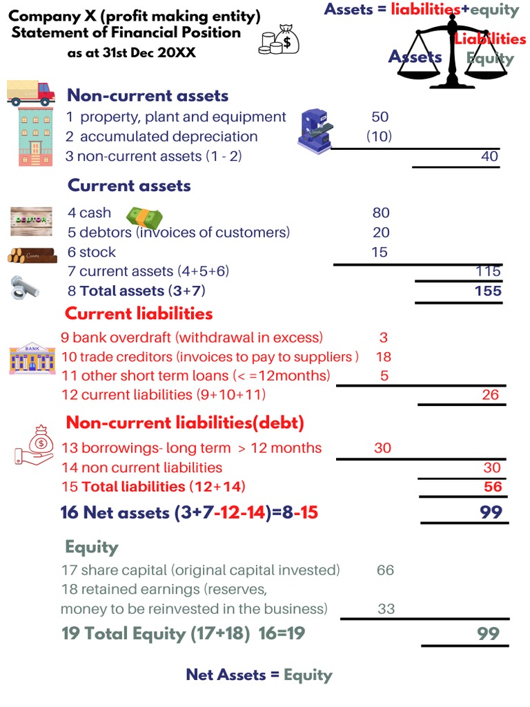 Balance Sheet Poster | Download Free PDF | Equity (Finance) | Balance Sheet