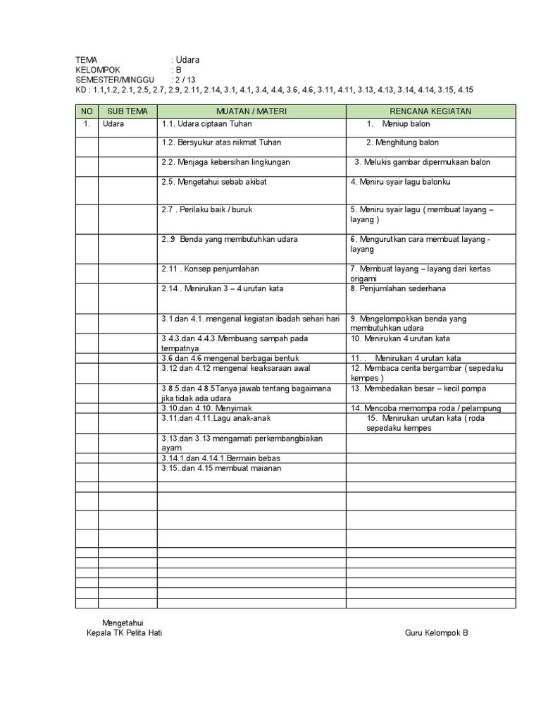 RPPM B TEMA Udara | PDF