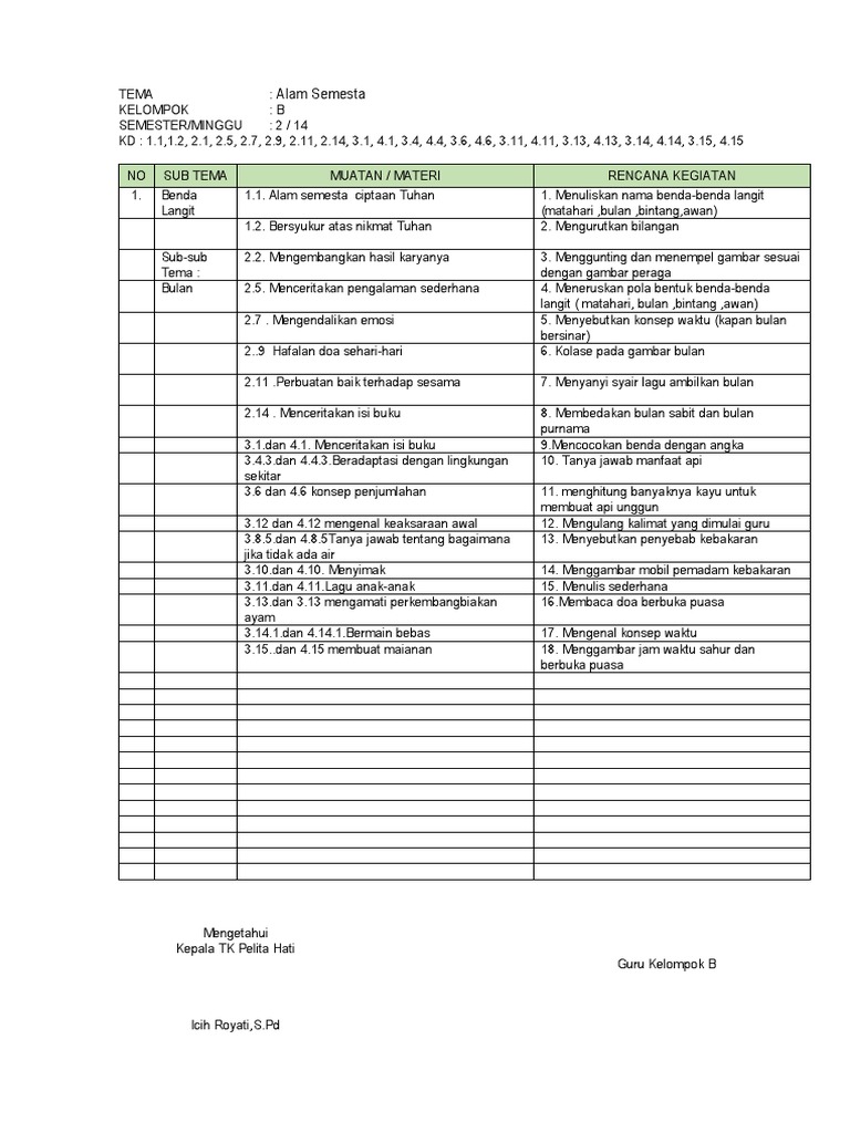 RPPM B TEMA Air | PDF