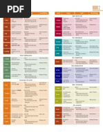 Suburani Vocab Answers | PDF
