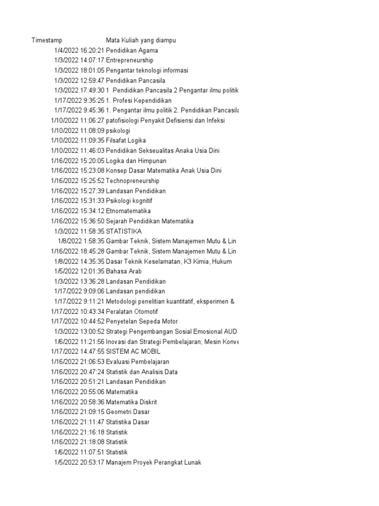 Hasil Monev Akhir Perkuliahan | PDF