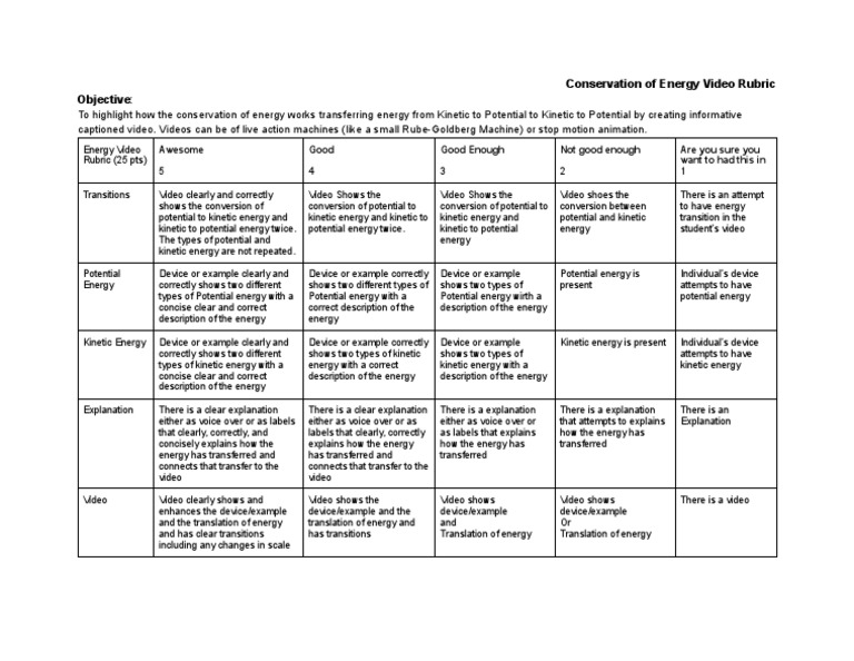 Energy Conservation Video Rubric | PDF | Kinetic Energy | Applied And ...