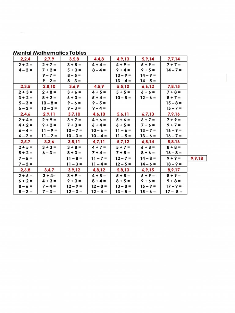 Mental Tables | PDF