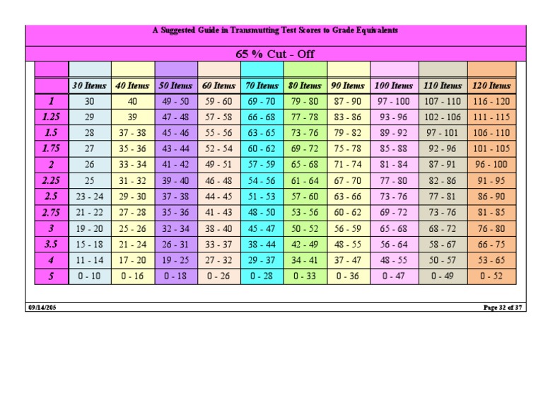 65 % Transmutation Table | PDF