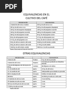 Conversiones Medidas de Caf | PDF | Cocina, comidas y vino