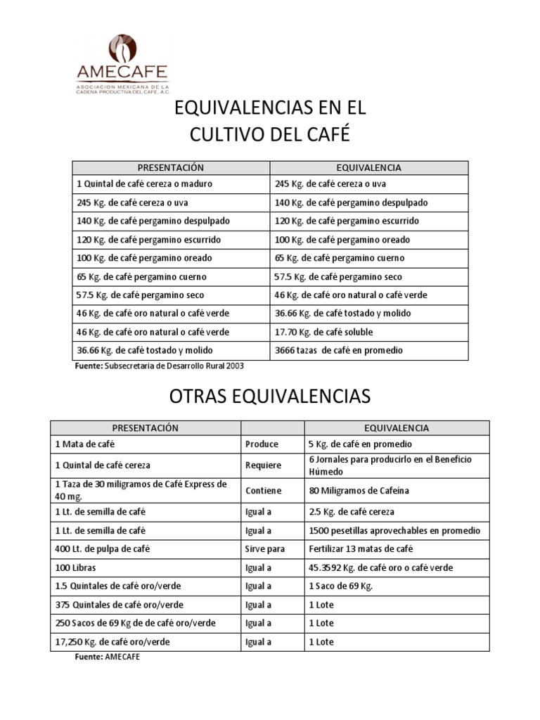 Equivalencias en el cultivo del café | PDF | café | Comida y bebida