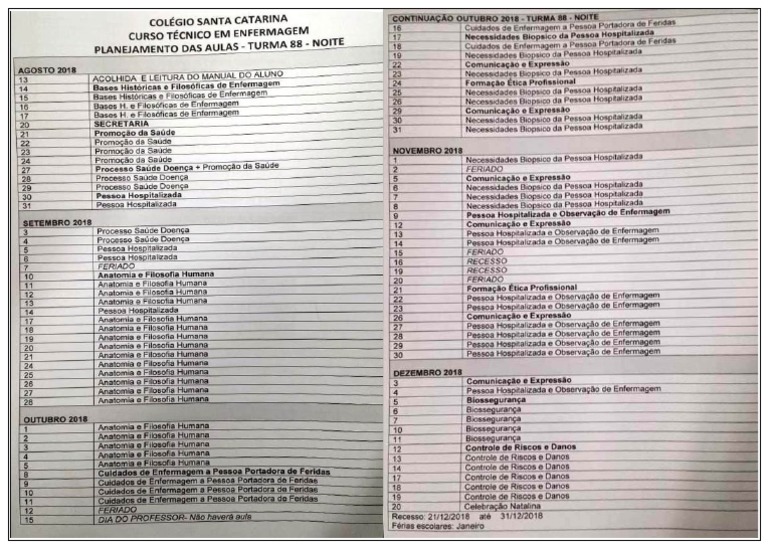 Planejamento Tecnico Enfermagem 2108 | PDF