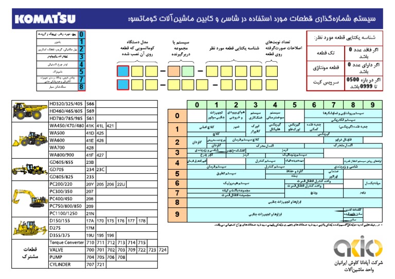Chassis Parts - Komatsu | PDF