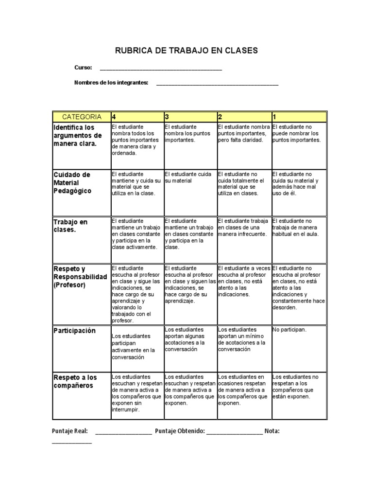 Rubrica Trabajo en Clases | PDF | Aprendizaje | Modificación de comportamiento