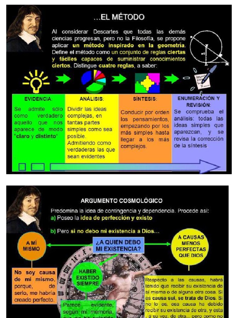 Filosofía de Descartes | PDF