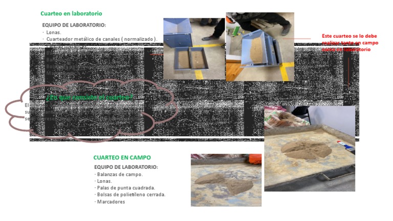 Infografia de Cuarteo | PDF