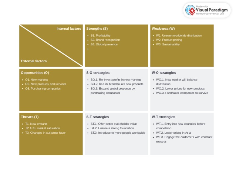 Starbucks Coffee TOWS Matrix | PDF