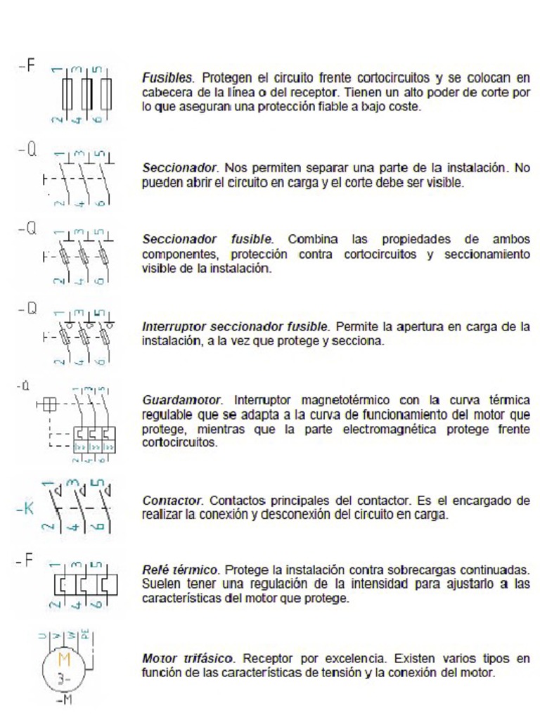 Simbología Electrica Normalizada Automatismos (Simplificada) | PDF