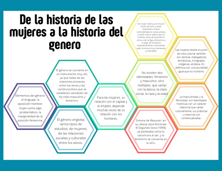 Muted Rainbow Hexagon Thinking Graphic Organizer | PDF | Género ...