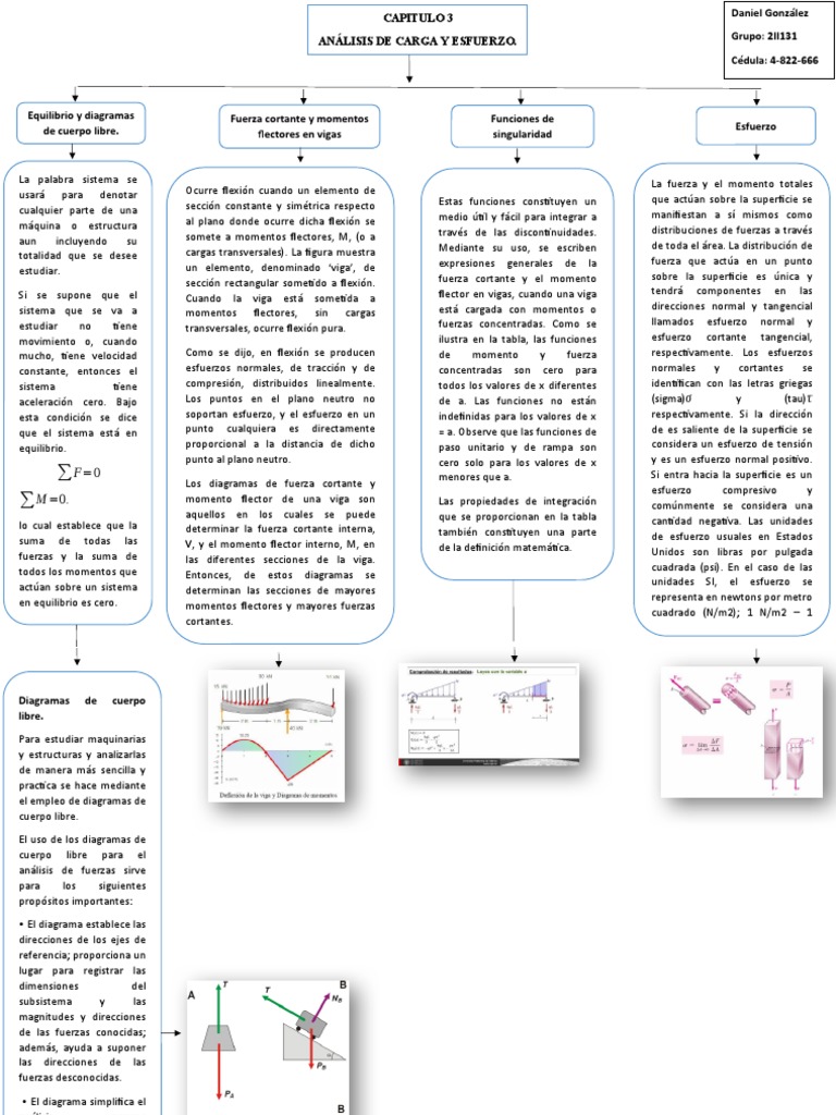 Mapa Conceptual Capitulo 3. | PDF | Viga (Estructura) | Doblar