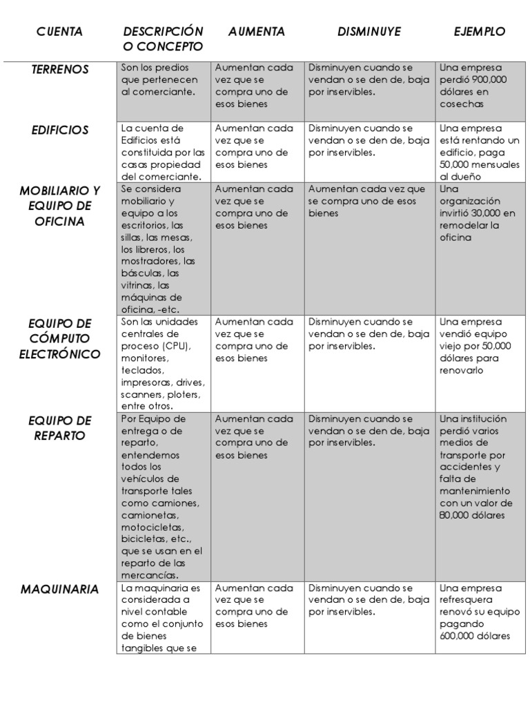 CUADRO INFORMATIVO ACTIVOS | PDF | Bancos | Sector privado