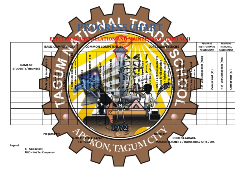 PROGRESS CHART Lay-out-EIM NC II, SHS TNTS | PDF | Electrical Wiring ...