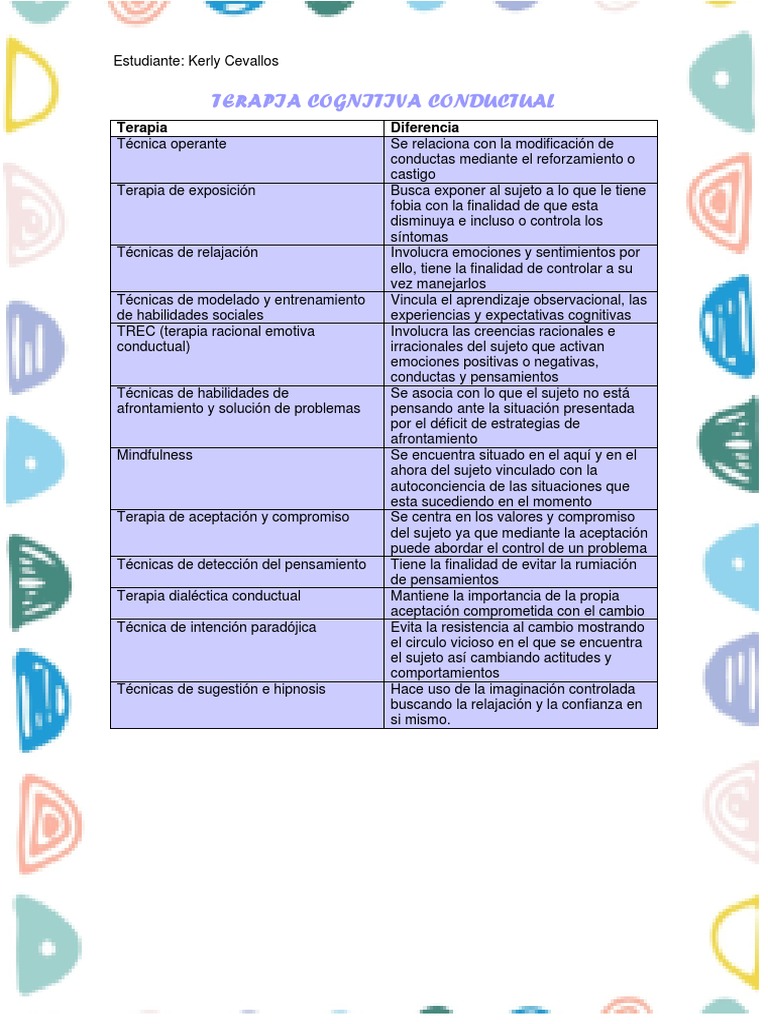 Tera Pia | PDF | Terapia racional de comportamiento emotivo | Pensamiento