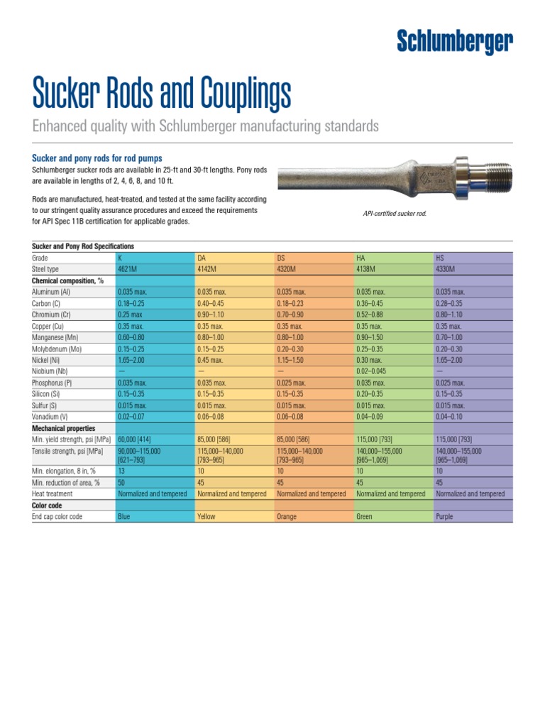 Sucker Rods Couplings Ps | PDF | Manganese | Chromium