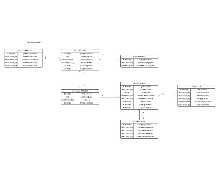 Base - de - Datos - Conceptual | PDF