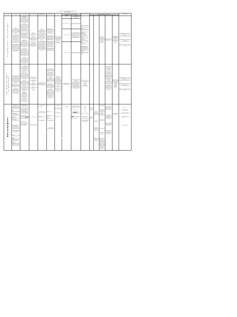 Cuadro Resumen Unidad 2cipa | PDF | Radiación electromagnética | Radiación ionizante