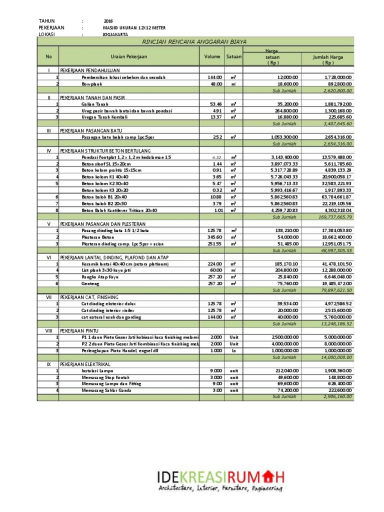 Rab Masjid 12x12 Idekreasirumahcompdf | PDF